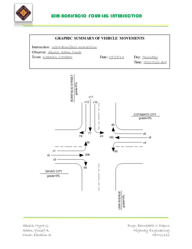 USM-Bonifacio Four-Leg Intersection