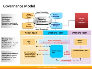 USM ESDM Corporate Overview | PDF | Cloud Computing | Internet