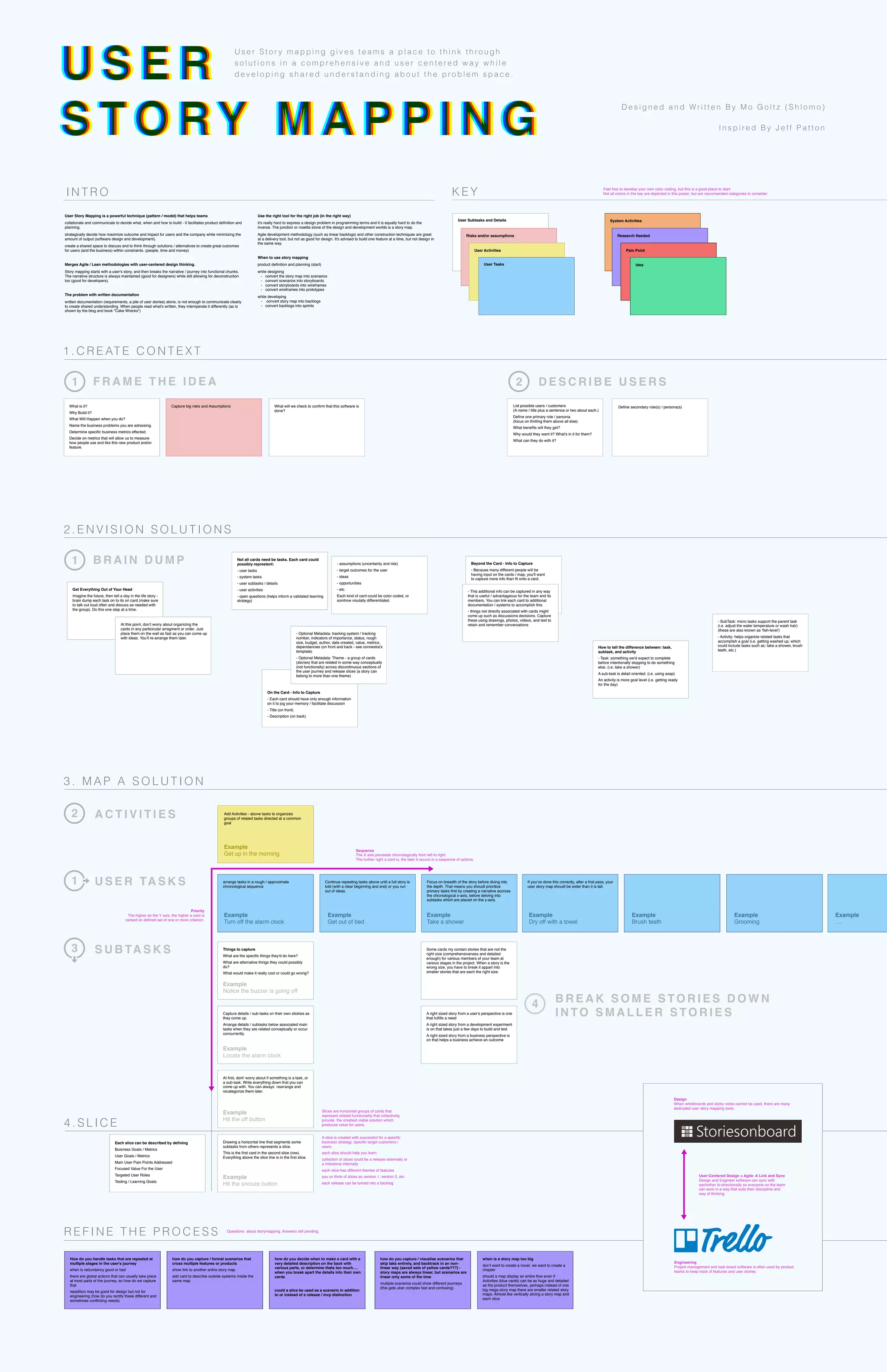 User Story Mapping for UX | PDF