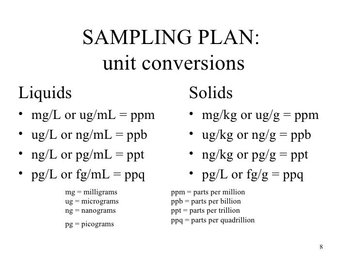 Convert Ppm To Ug Download Convert Ppm To Percent To Ppm convert-ppm-to-ug-download-convert-ppm-to-percent-to-ppm