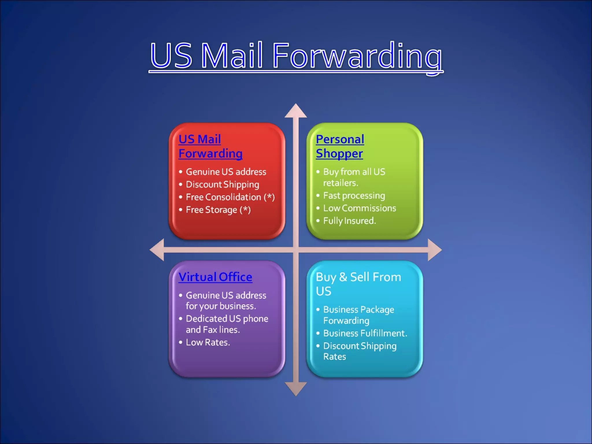 U.S. mail forwarding Service For American Expats | PPT