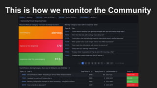 Monitor Discourse via API using Grafana | PDF | Databases | Computer Software and Applications