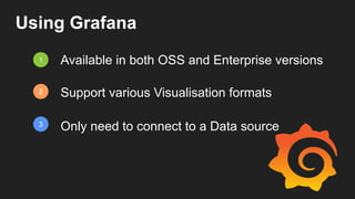 Monitor Discourse via API using Grafana | PDF
