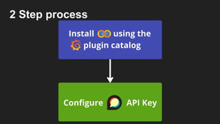 Monitor Discourse via API using Grafana | PDF