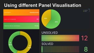 Monitor Discourse via API using Grafana | PDF | Databases | Computer Software and Applications
