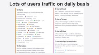 Monitor Discourse via API using Grafana | PDF | Databases | Computer Software and Applications