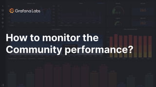 Monitor Discourse via API using Grafana | PDF
