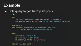 Monitor Discourse via API using Grafana | PDF