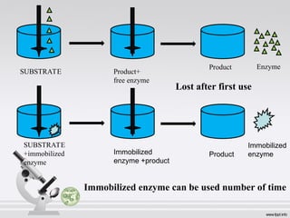 Clean room classification in pharmaceutical companies | PPT