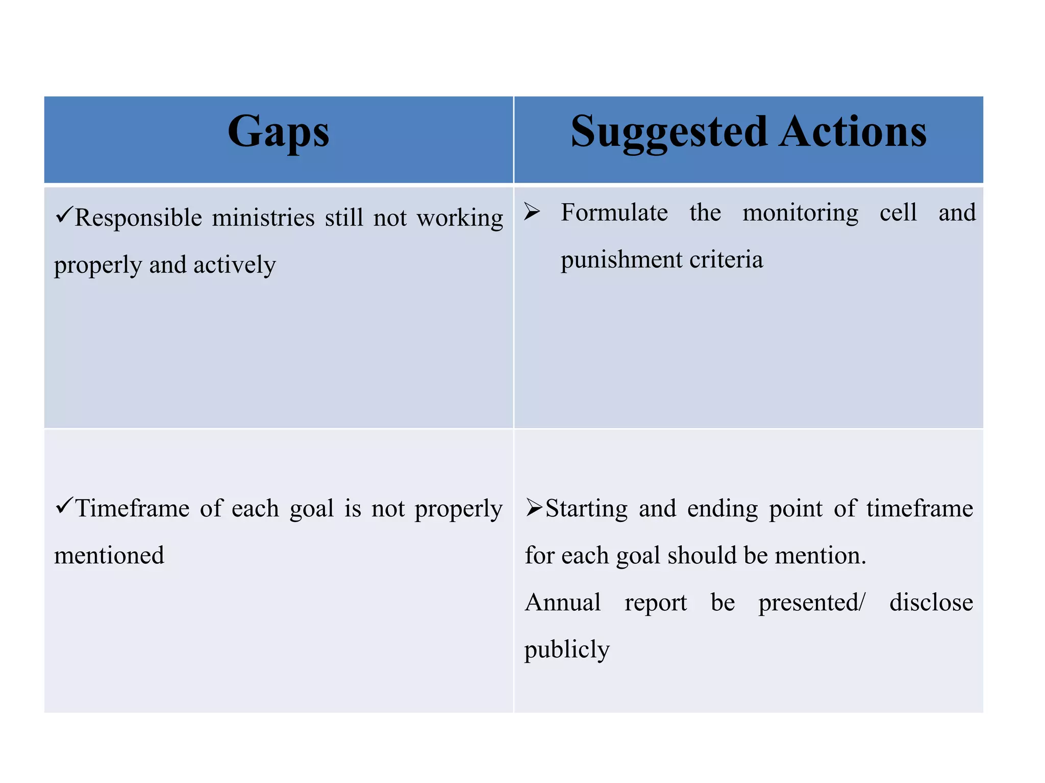 critical review National policy of pwd 2002 and NPA2006 pakistan | PPTX