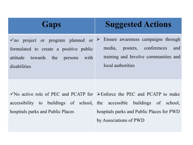 critical review National policy of pwd 2002 and NPA2006 pakistan | PPTX