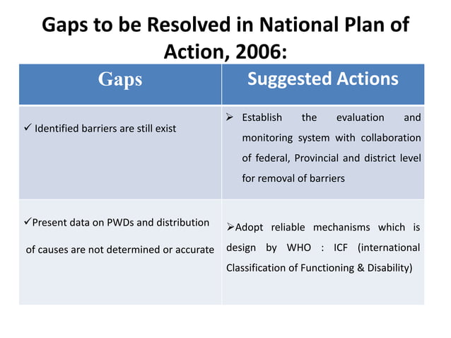 critical review National policy of pwd 2002 and NPA2006 pakistan | PPTX