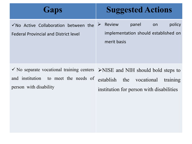 critical review National policy of pwd 2002 and NPA2006 pakistan | PPTX