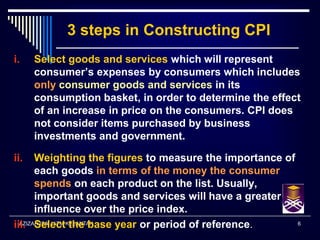 Usman economic presentation (CPI).ppt