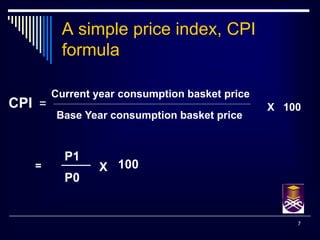 Usman economic presentation (CPI).ppt