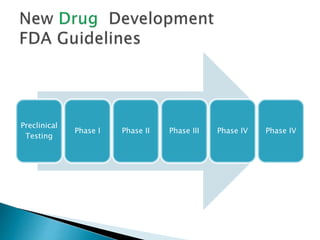 FDA Guidelines for Drug Development & Approval | PPTX