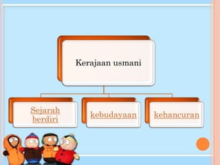 sejarah kerajaan Usmani | PPTX
