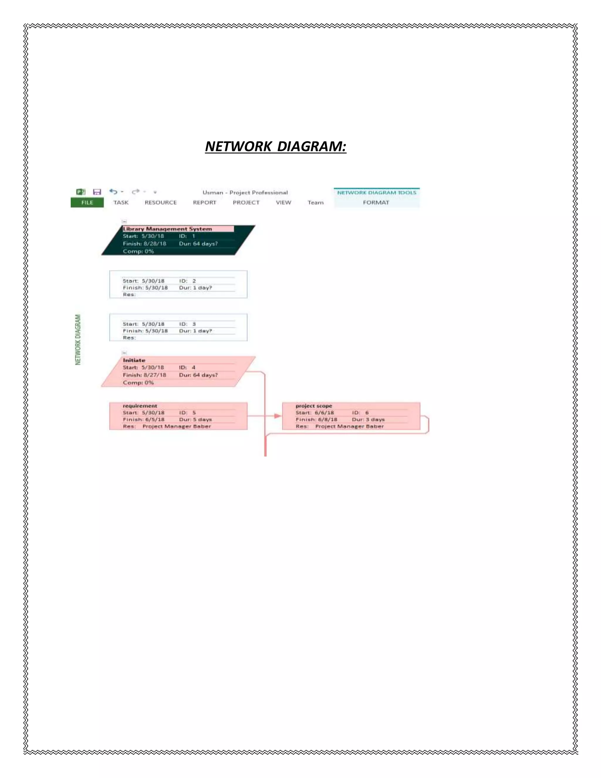 WBS Dictionary and Network Diagram | PDF