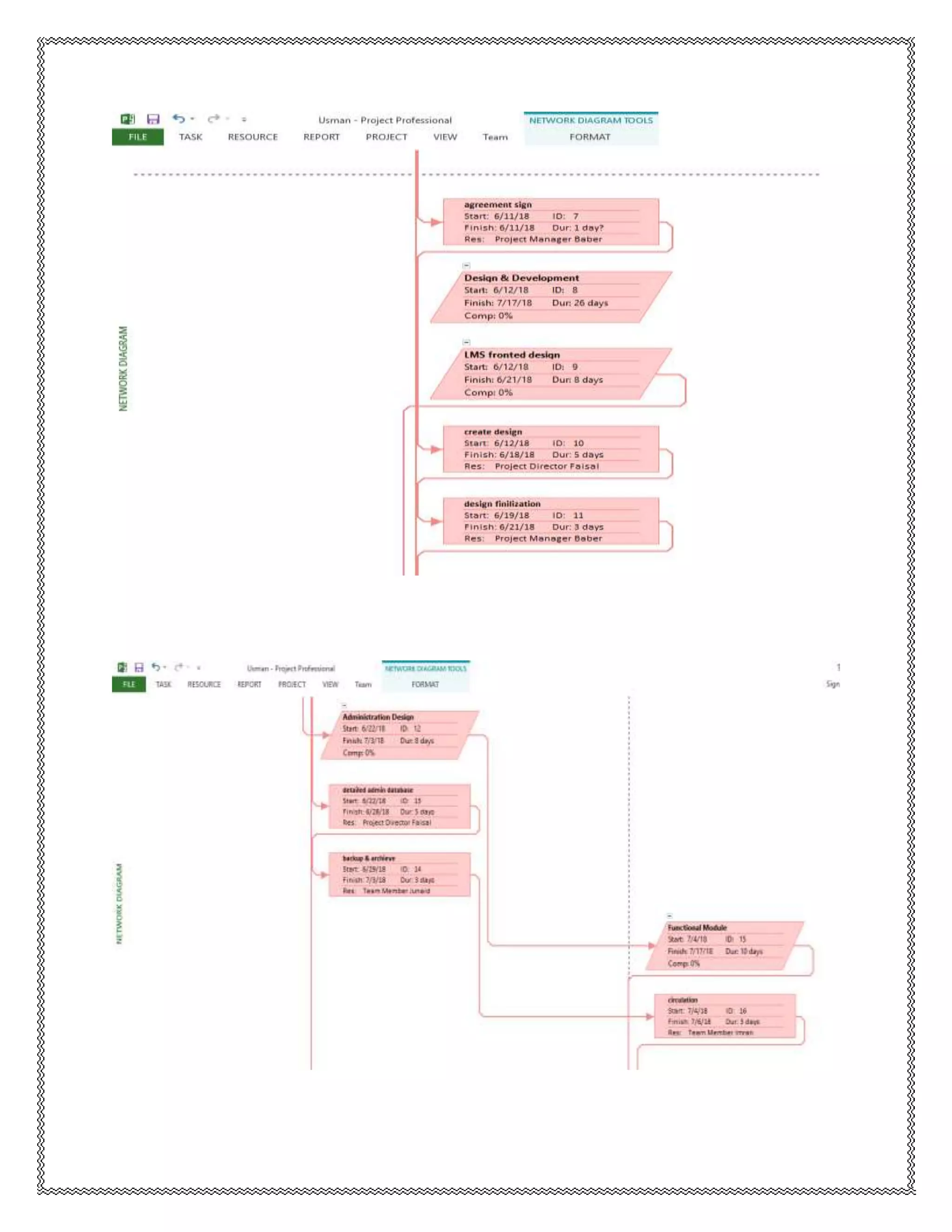 WBS Dictionary and Network Diagram | PDF