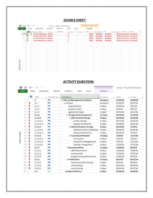 WBS Dictionary and Network Diagram | PDF