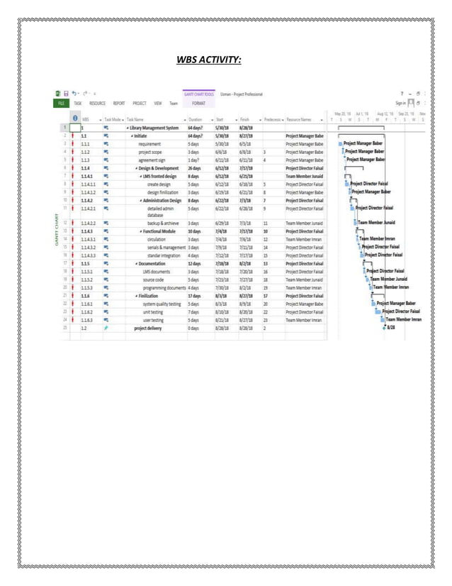 WBS Dictionary and Network Diagram | PDF