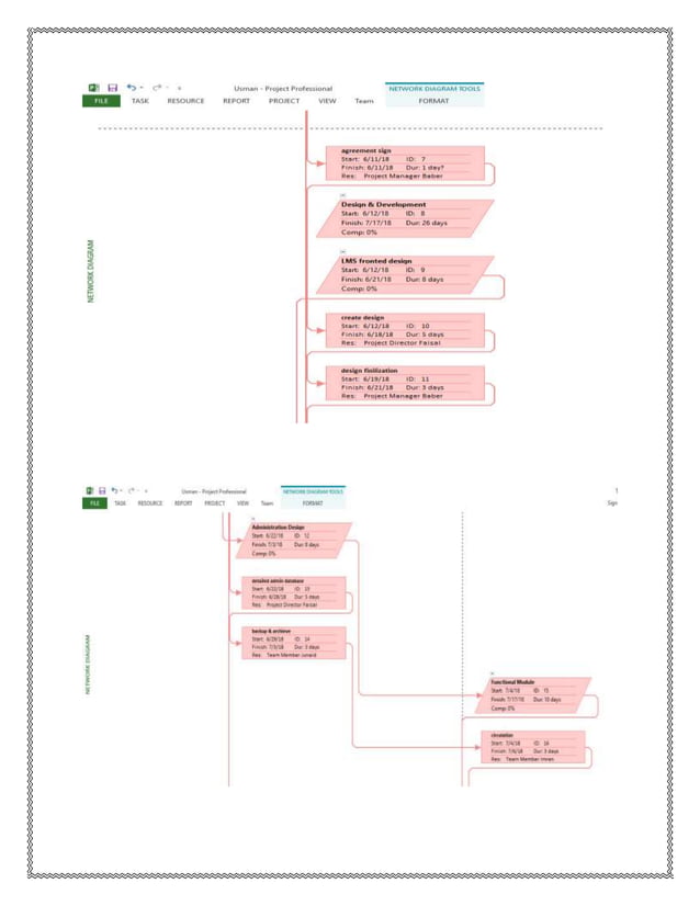 WBS Dictionary and Network Diagram | PDF