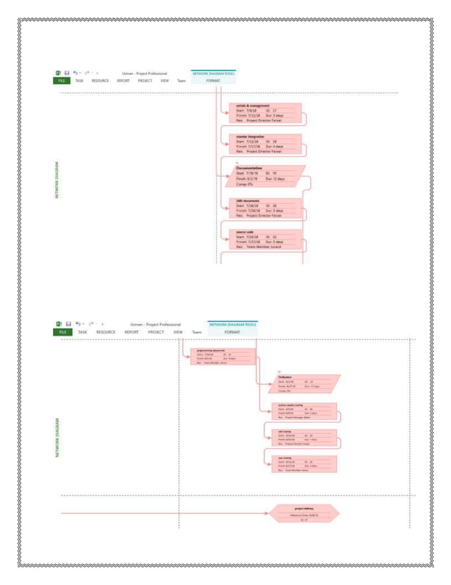 WBS Dictionary and Network Diagram | PDF