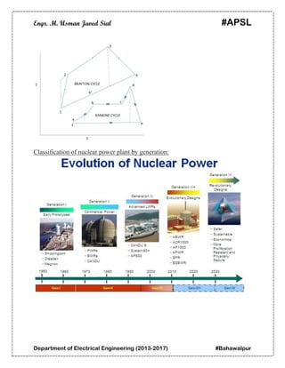 Electrical Power generation | PDF