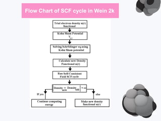 Usman presentation.ppt on density functional theory | PPT