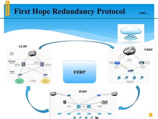 first hope redundancy protocol in networks.pptx