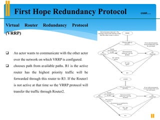first hope redundancy protocol in networks.pptx