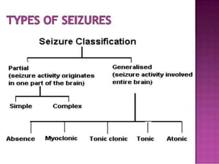 GRAND MAL EPILEPSY | PPT