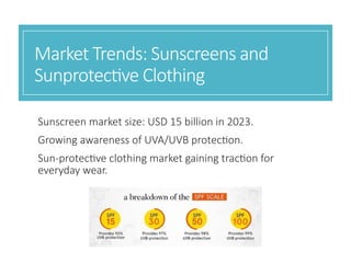 US Cosmetics and Dermatology Market 2024-Trends, FDA Pathways, and ...