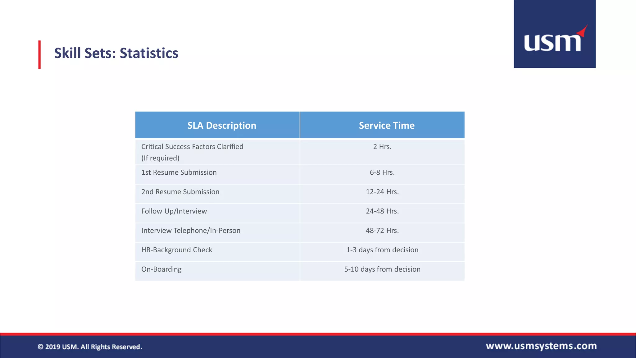 Usm business systems overview 2019 | PPT
