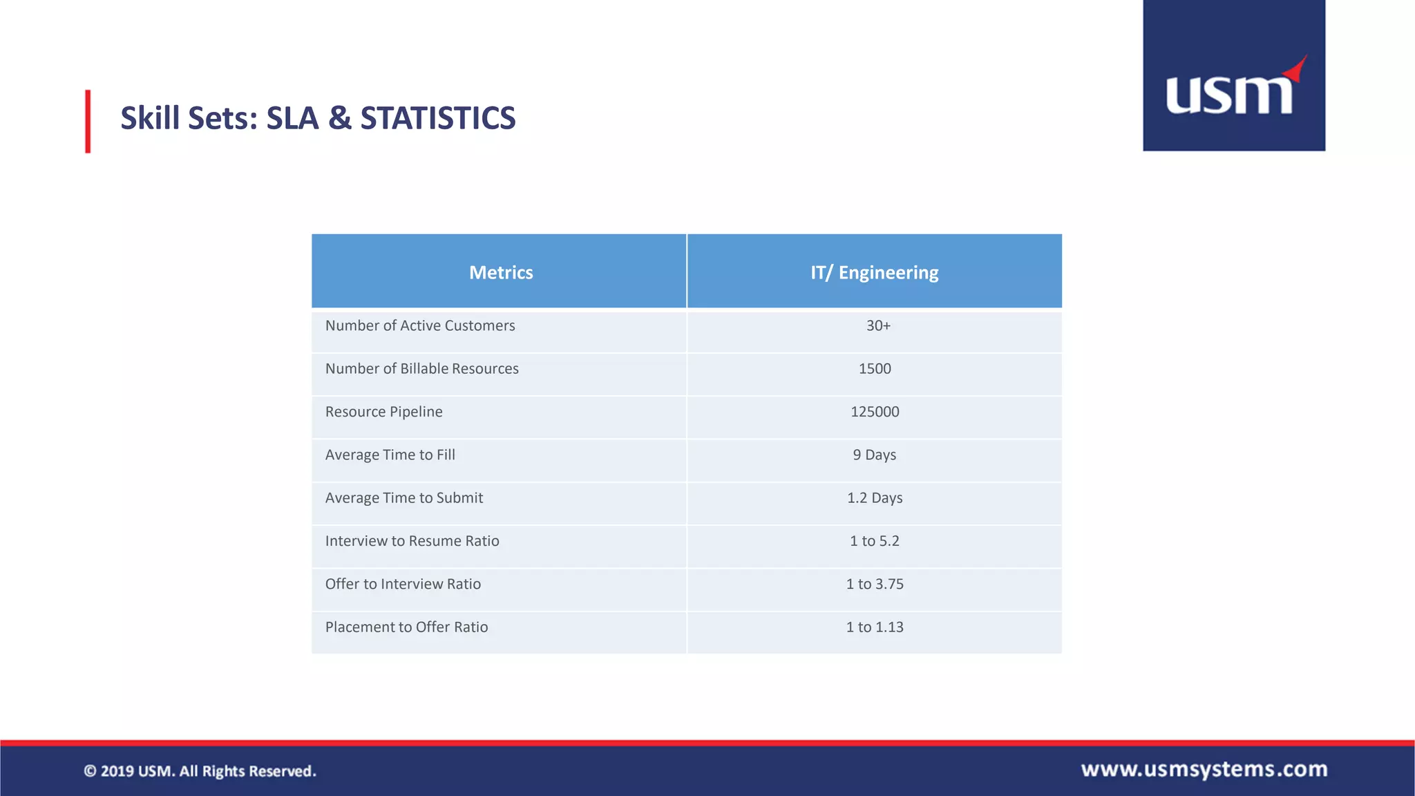 Usm business systems overview 2019 | PPT
