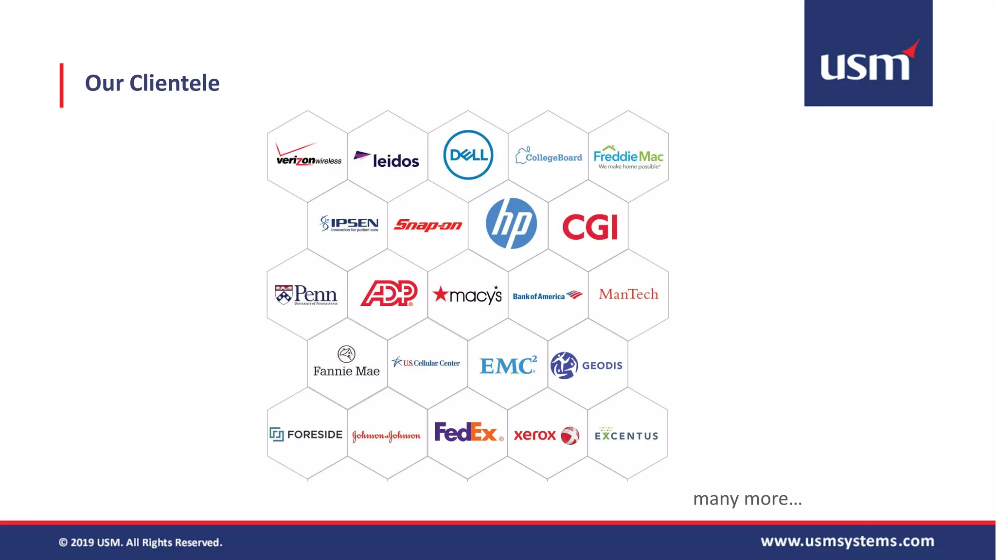 Usm business systems overview 2019 | PPT