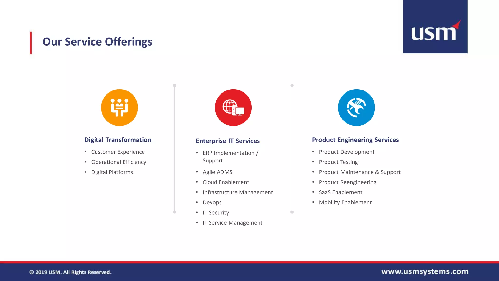 Usm business systems overview 2019 | PPT