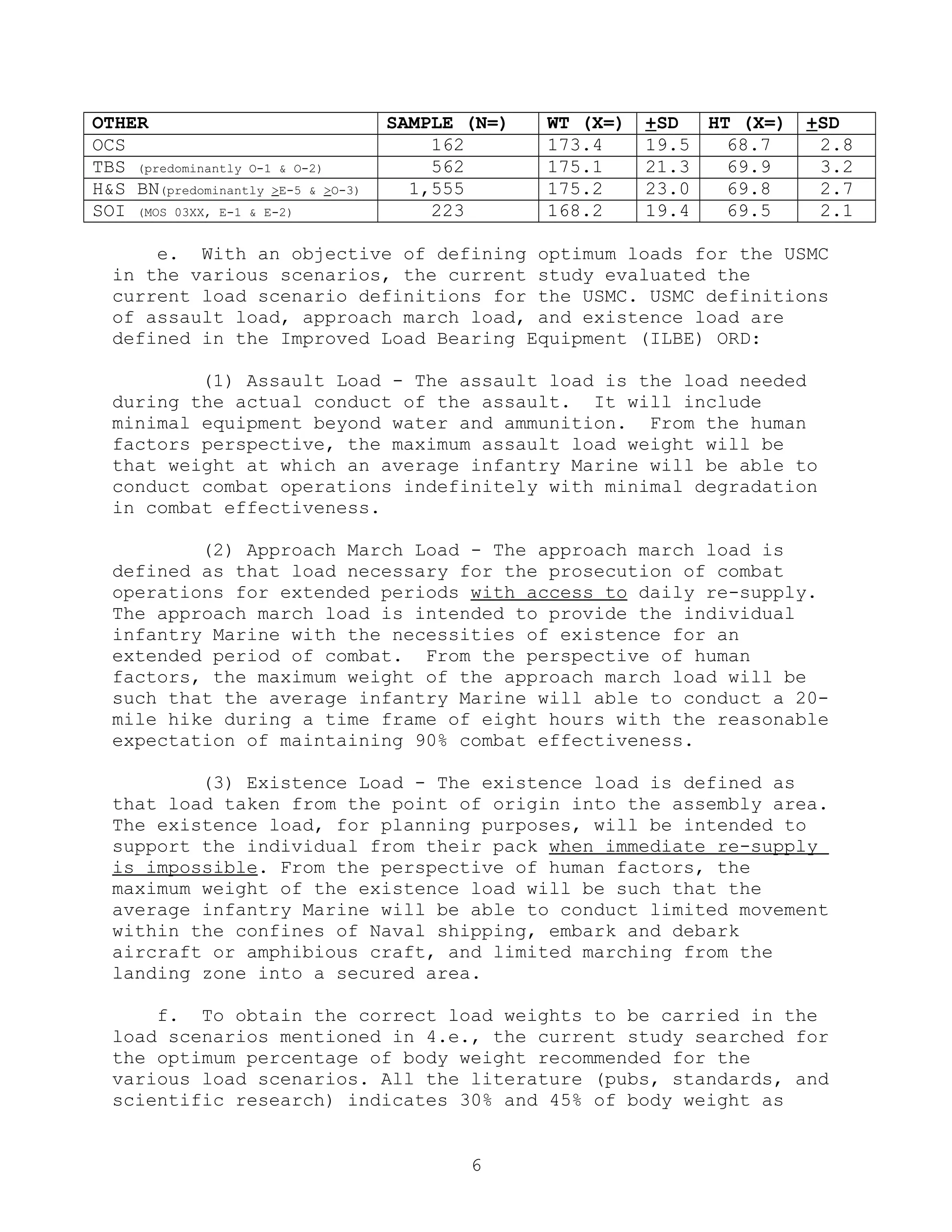 Usmc combat load report 2003 | DOC