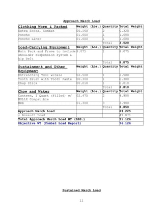 Usmc combat load report 2003 | DOC