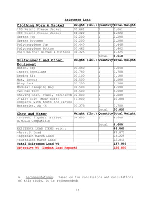 Usmc combat load report 2003 | DOC