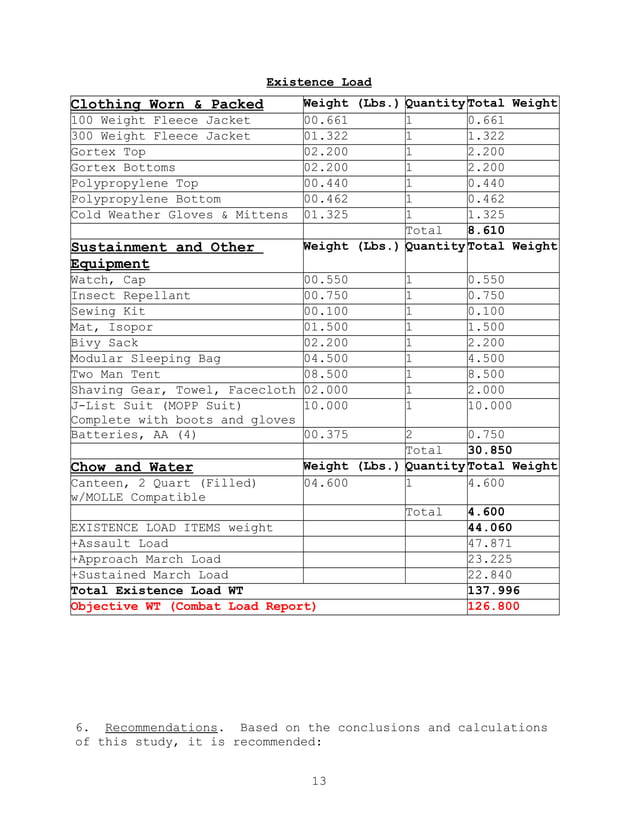 Usmc combat load report 2003 | DOC | Bodybuilding | Sports