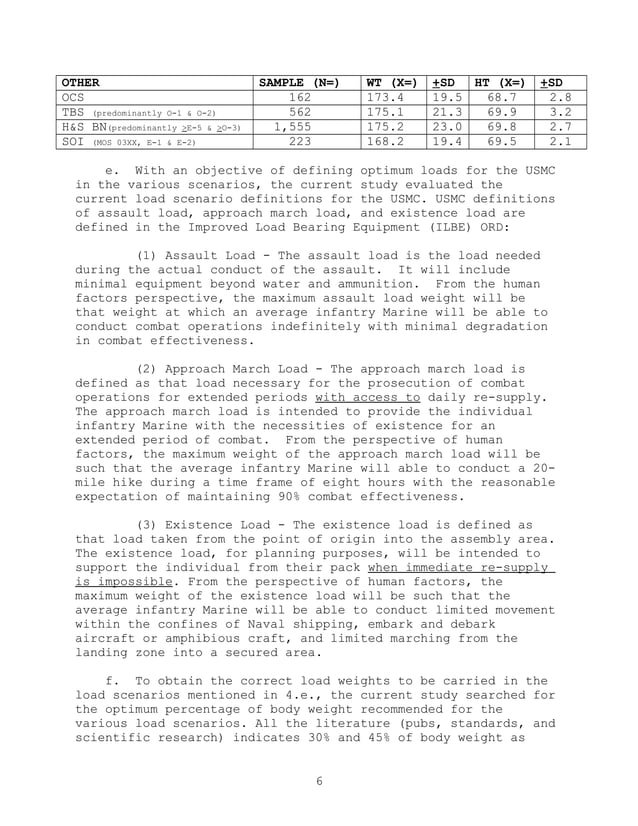 Usmc combat load report 2003 | DOC | Bodybuilding | Sports