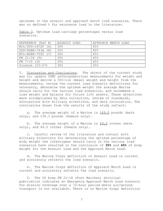 Usmc combat load report 2003 | DOC