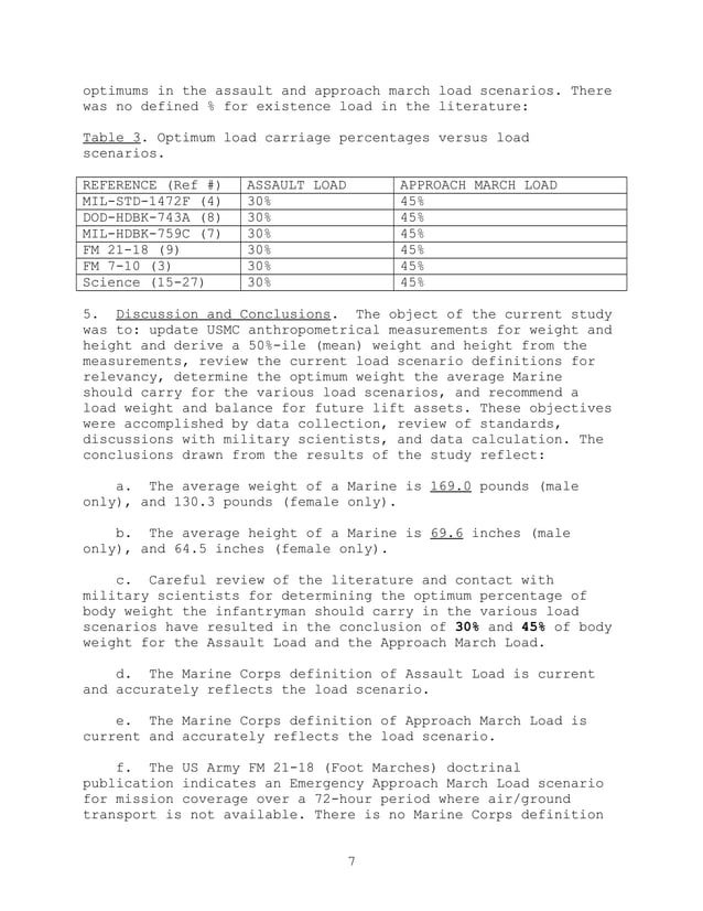 Usmc combat load report 2003 | DOC | Bodybuilding | Sports