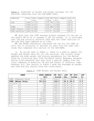 Usmc combat load report 2003 | PDF