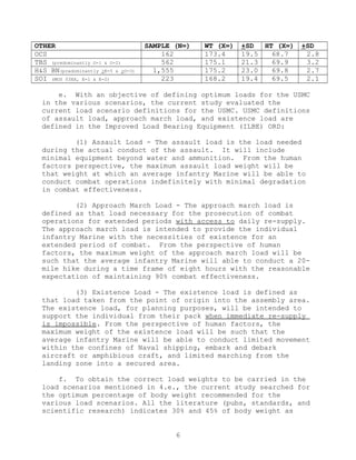Usmc combat load report 2003 | PDF