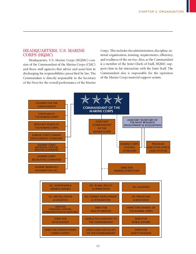 USMC Concepts and Programs 2013