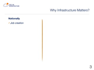 Mexico's Infrastructure Creation and Why it Matters for North American ...