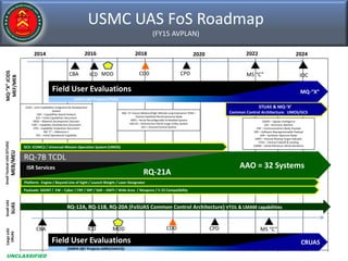 USMC UAS Family of Systems (April 2015) | PDF