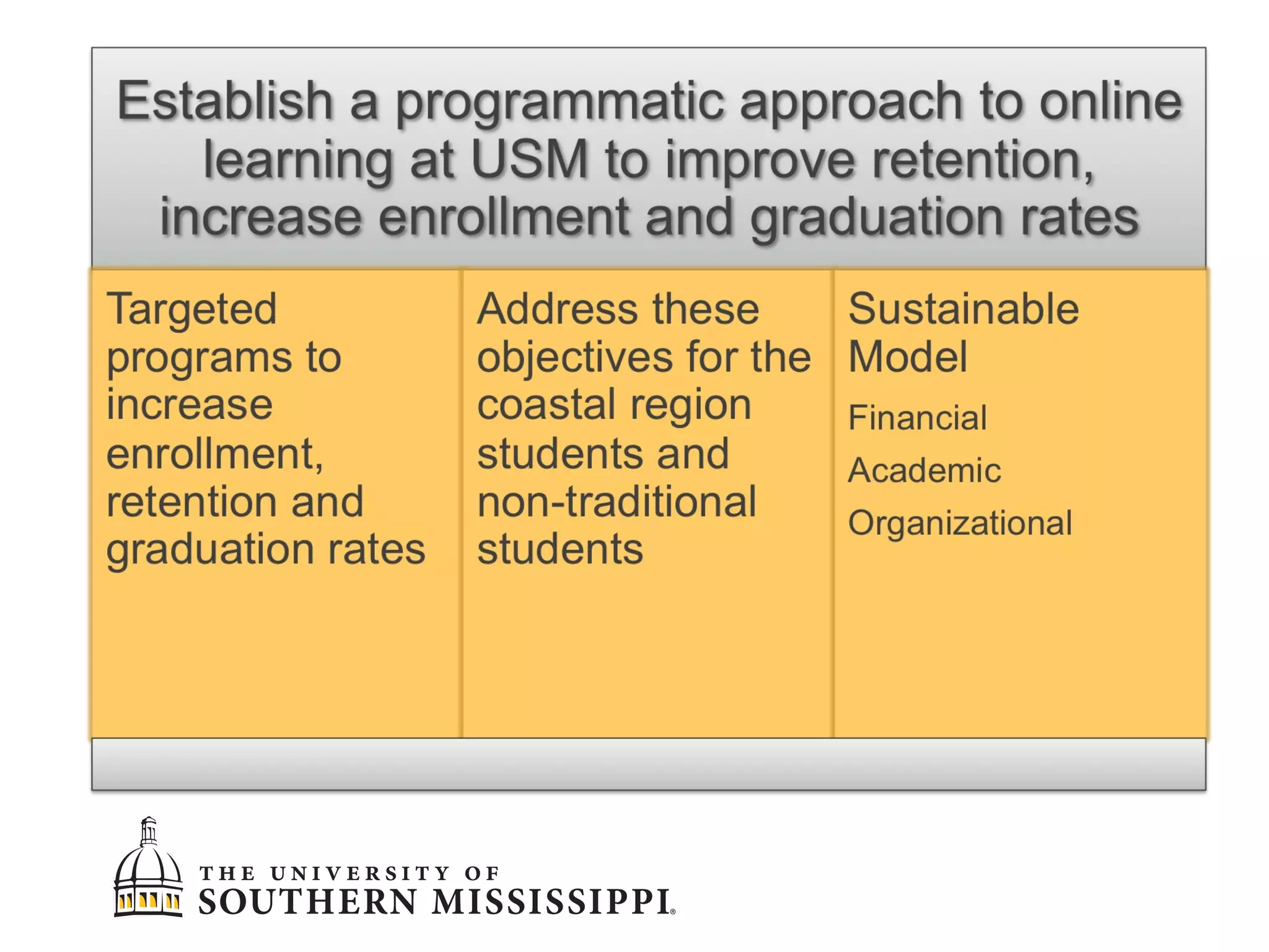 Challenges and Opportunities for Growing Online Learning | PPT